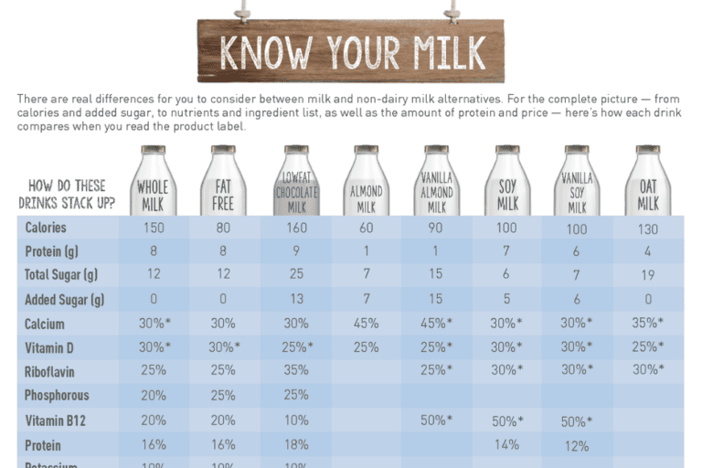 Milk Nutrition, Common Questions & More | New England Dairy