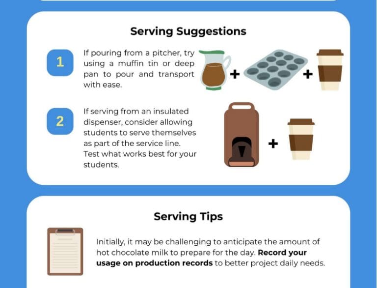 Hot Chocolate Milk Training and Promotion in Schools | New England Dairy