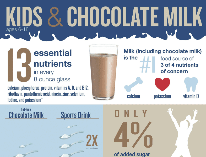 School Milk | New England Dairy