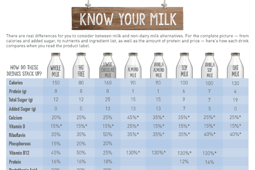 Resources - New England Dairy