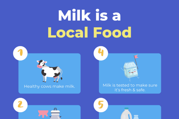 Resource Library - New England Dairy