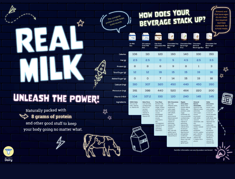 School Milk | New England Dairy
