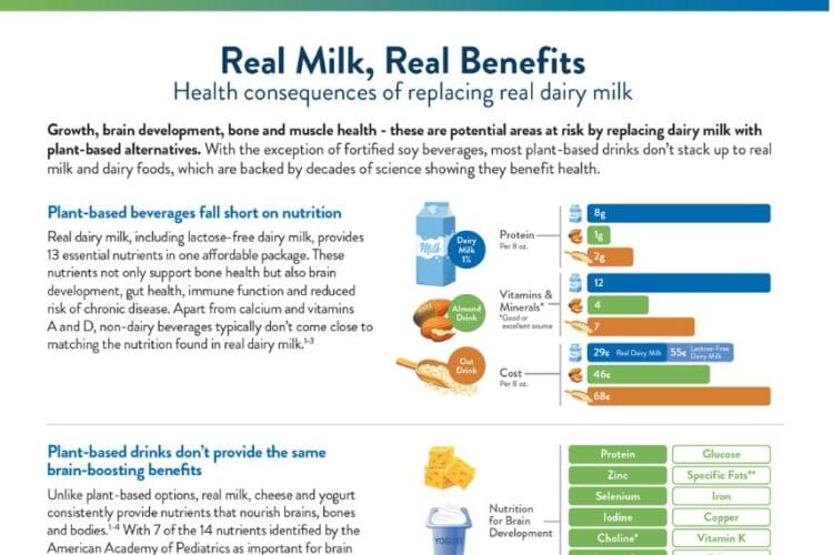 Resource Library - New England Dairy